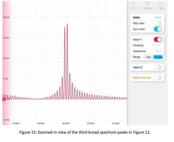Solved Figure 14: Zoomed-in view of the second broad | Chegg.com