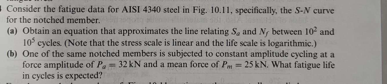 Solved Consider the fatigue data for AISI 4340 ﻿steel in | Chegg.com