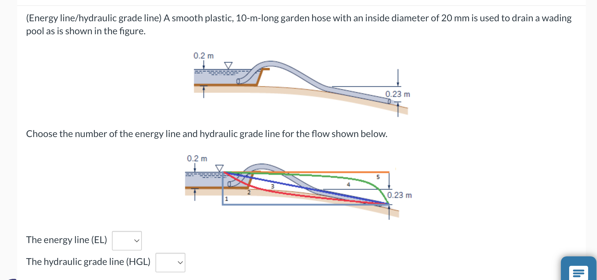Solved (Energy line/hydraulic grade line) A smooth plastic, | Chegg.com
