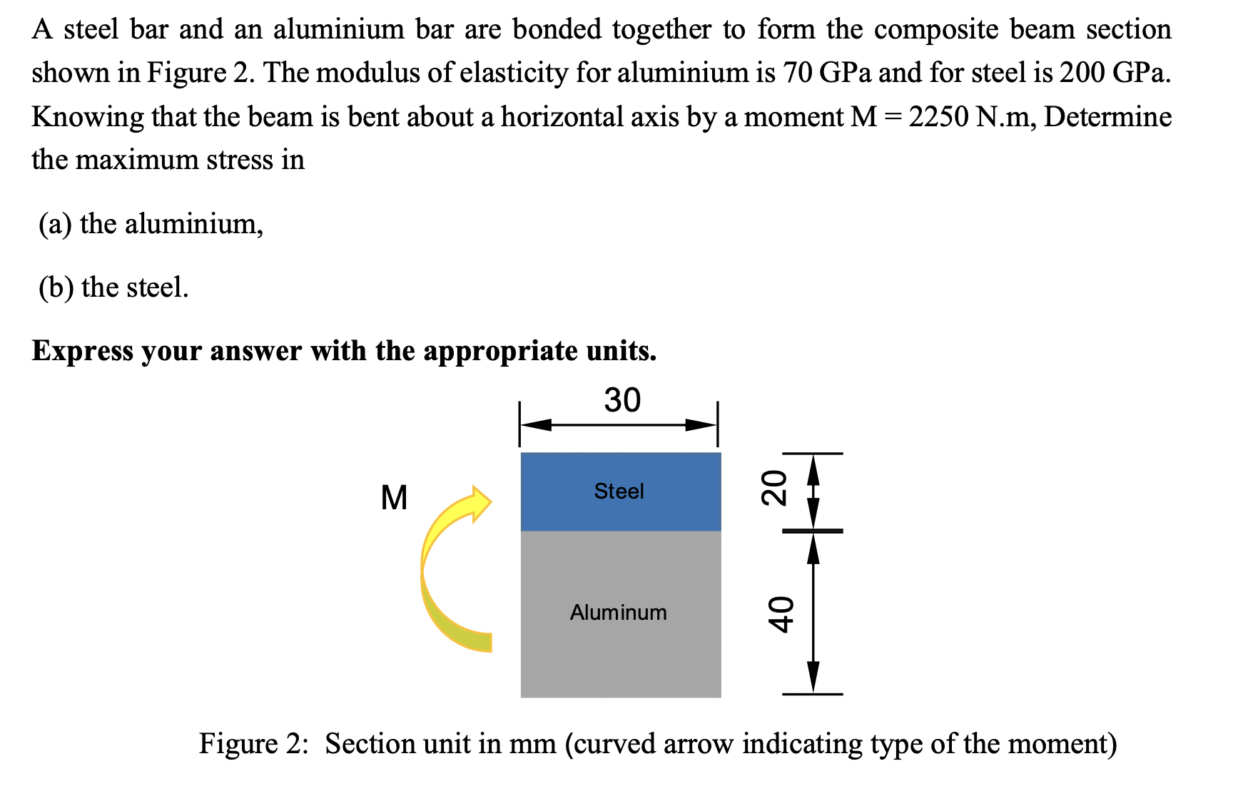 Solved A steel bar and an aluminium bar are bonded together | Chegg.com