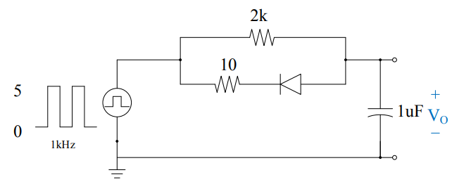 Solved Draw the output waveform of the RC circuit below. | Chegg.com