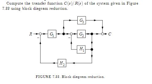 Solved Compute the transfer function C(s)/R(s) of the system | Chegg.com