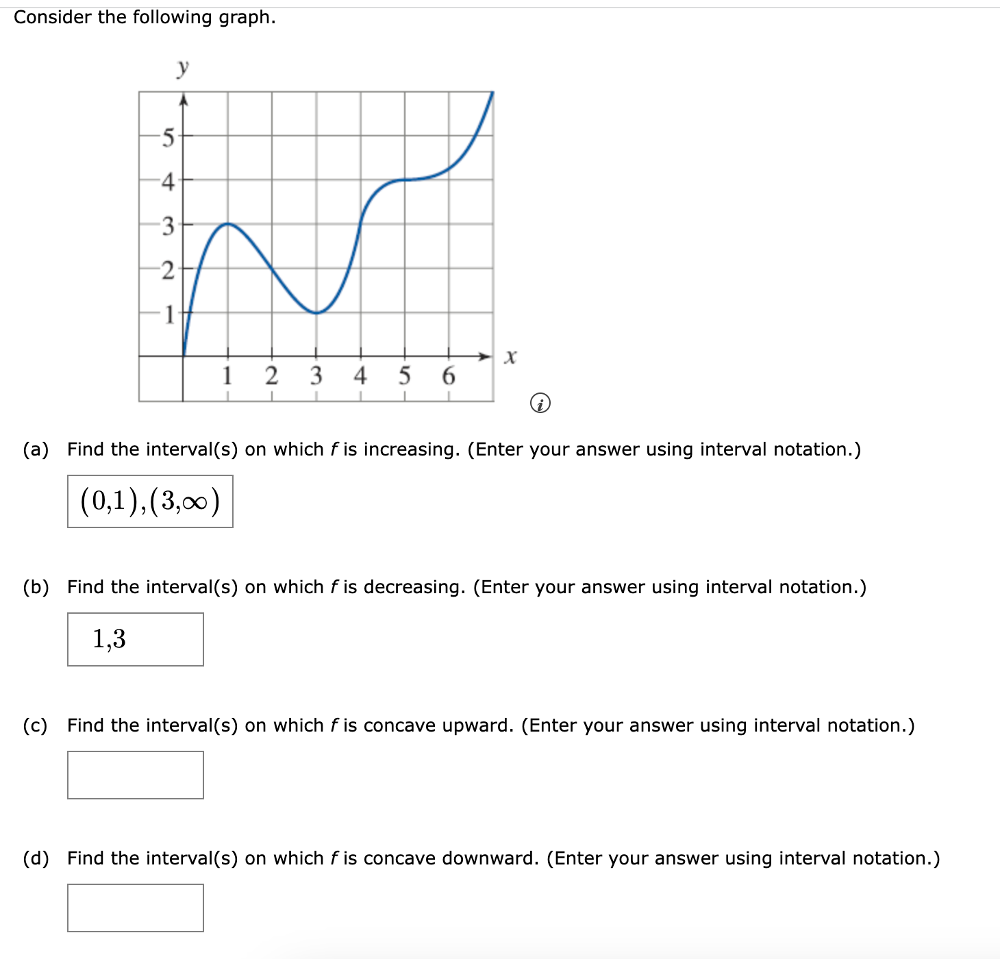 Solved Produce graphs of f that reveal all the important | Chegg.com