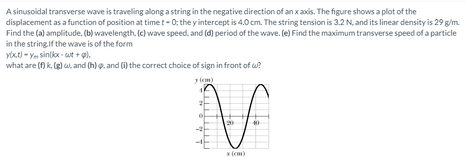 Solved A sinusoidal transverse wave is traveling along a | Chegg.com