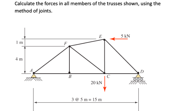 Solved Calculate the forces in all members of the trusses | Chegg.com
