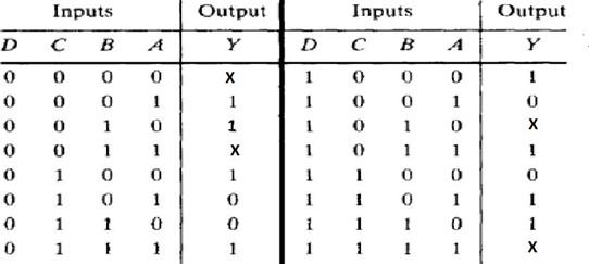 \begin{tabular}{cccc|c|cccc|c} \multicolumn{3}{c|}{ | Chegg.com