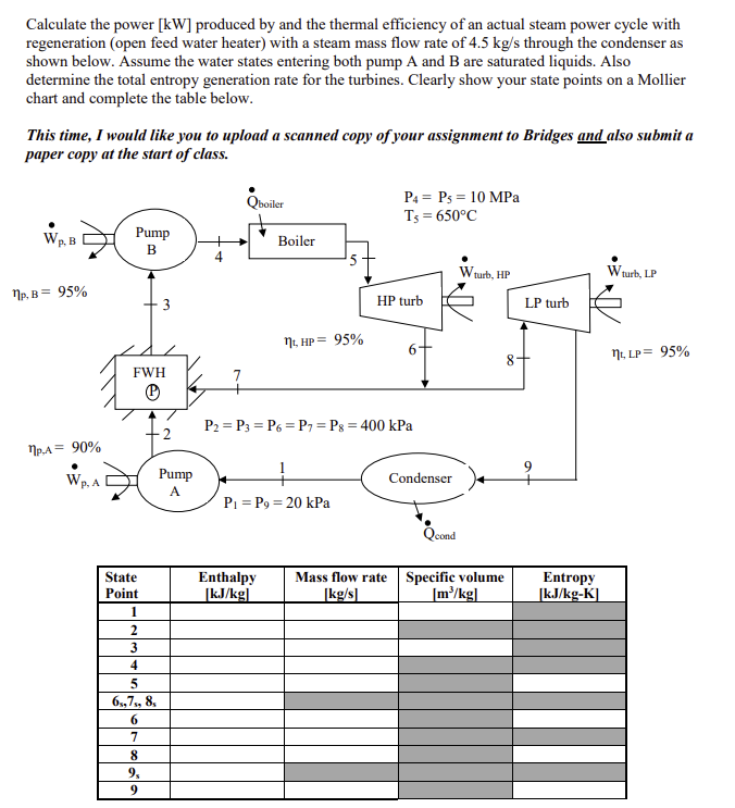 Solved Calculate the power [kW] produced by and the thermal | Chegg.com