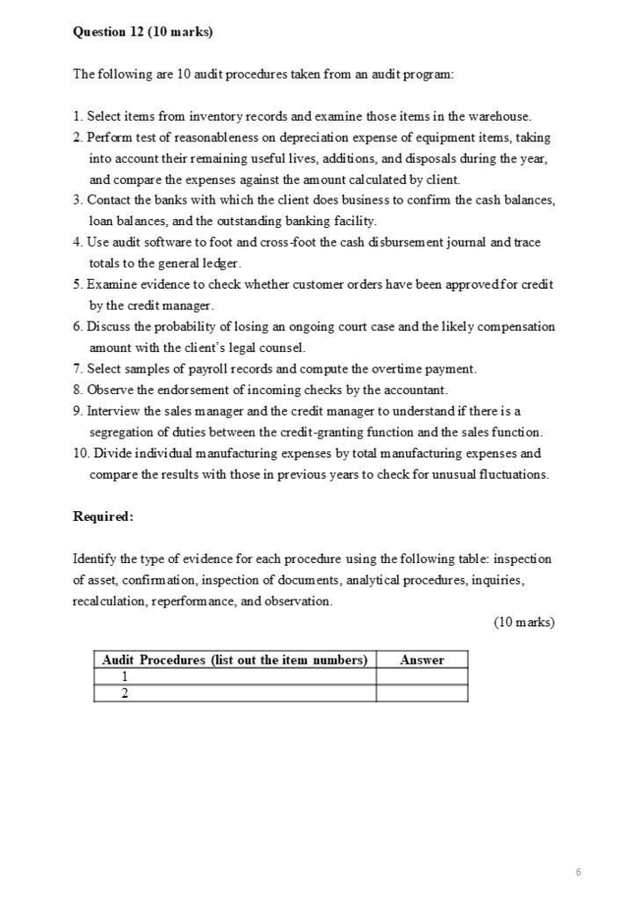 Solved Question 12 (10 marks) The following are 10 audit | Chegg.com