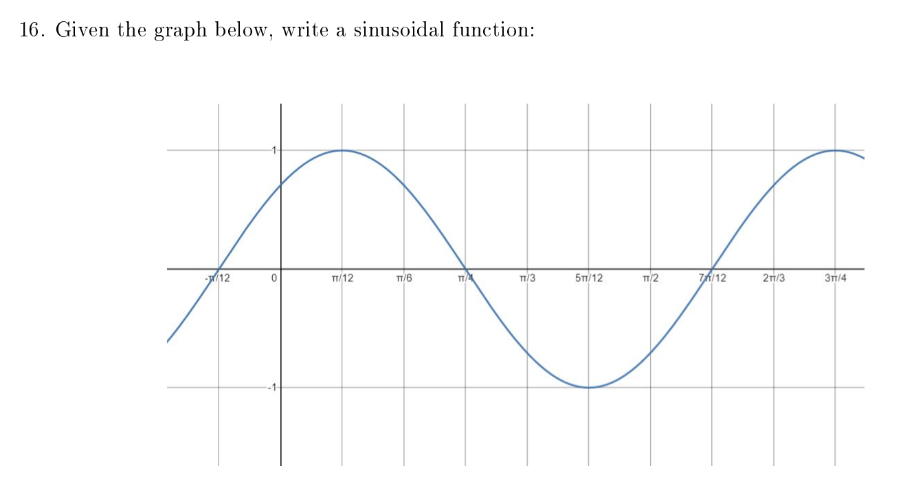 Solved 16. Given the graph below, write a sinusoidal | Chegg.com