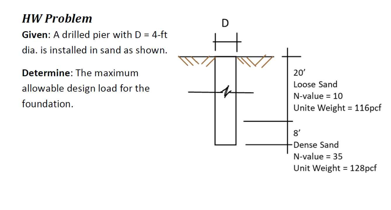 Solved HW Problem Given: A drilled pier with D=4−ft dia. is | Chegg.com