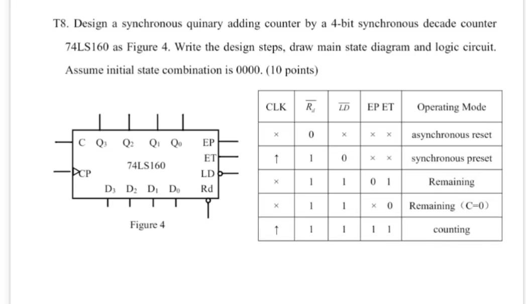 Solved T8. Design a synchronous quinary adding counter by a | Chegg.com