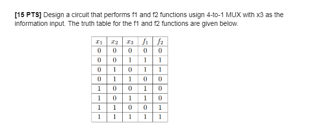 Solved [15 PTS] Design a circuit that performs f1 and f2 | Chegg.com