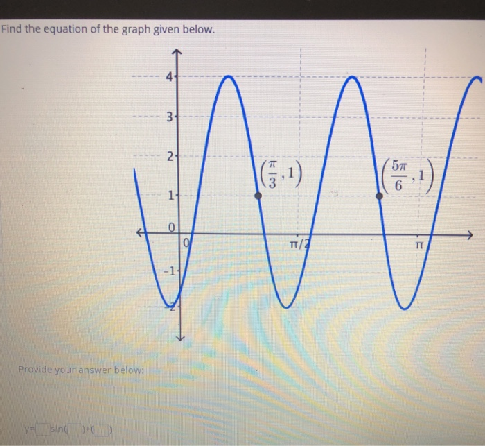 Solved Find the equation of the graph given below. 4 ( 5π -1 | Chegg.com