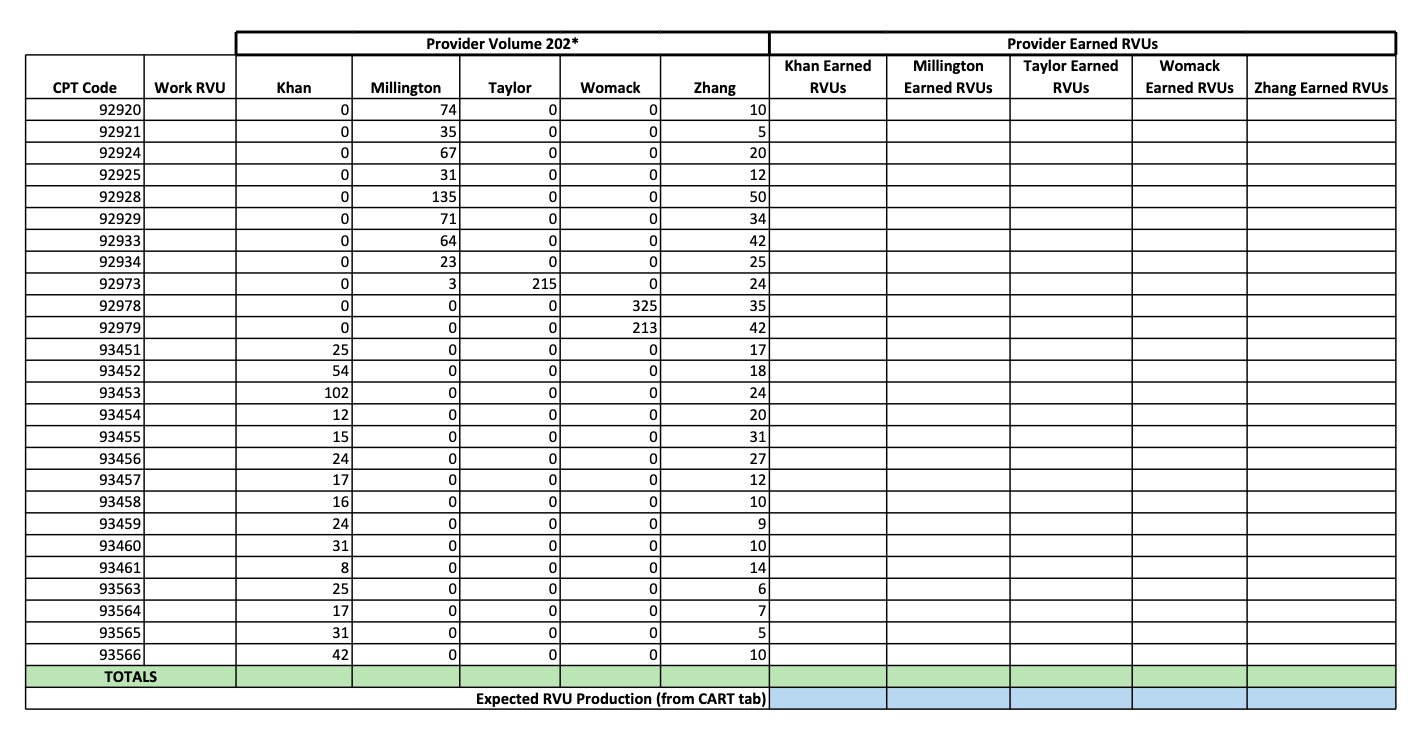 Many physician practices use the RBRVS RVU system to | Chegg.com