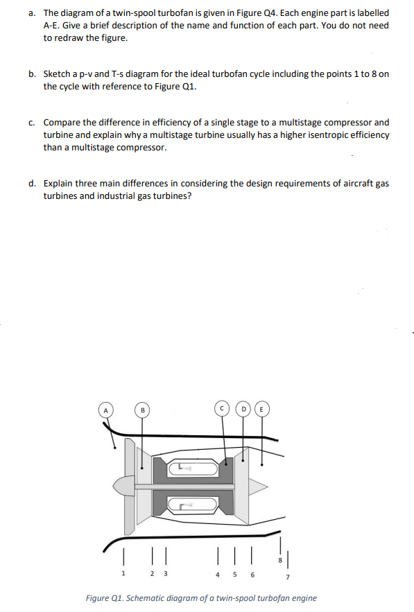 Solved a. The diagram of a twin-spool turbofan is given in | Chegg.com