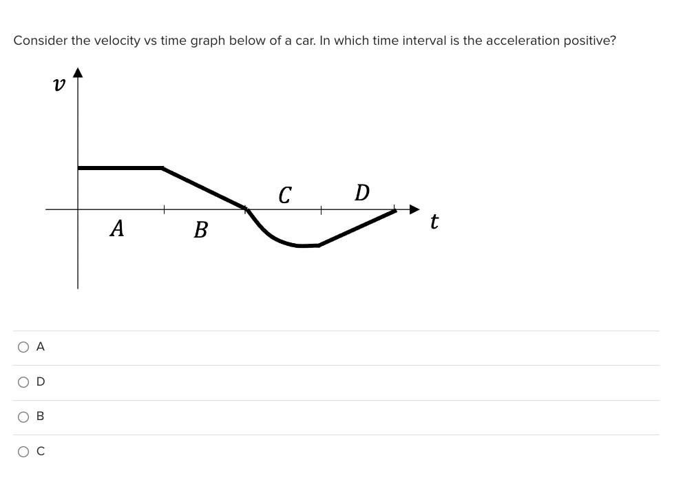 Solved Consider the velocity vs time graph below of a car. | Chegg.com