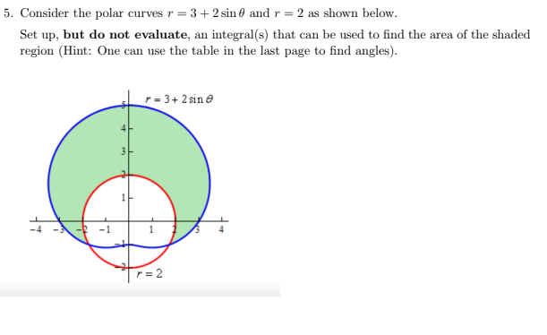Solved 5. Consider the polar curves r=3+2sinθ and r=2 as | Chegg.com