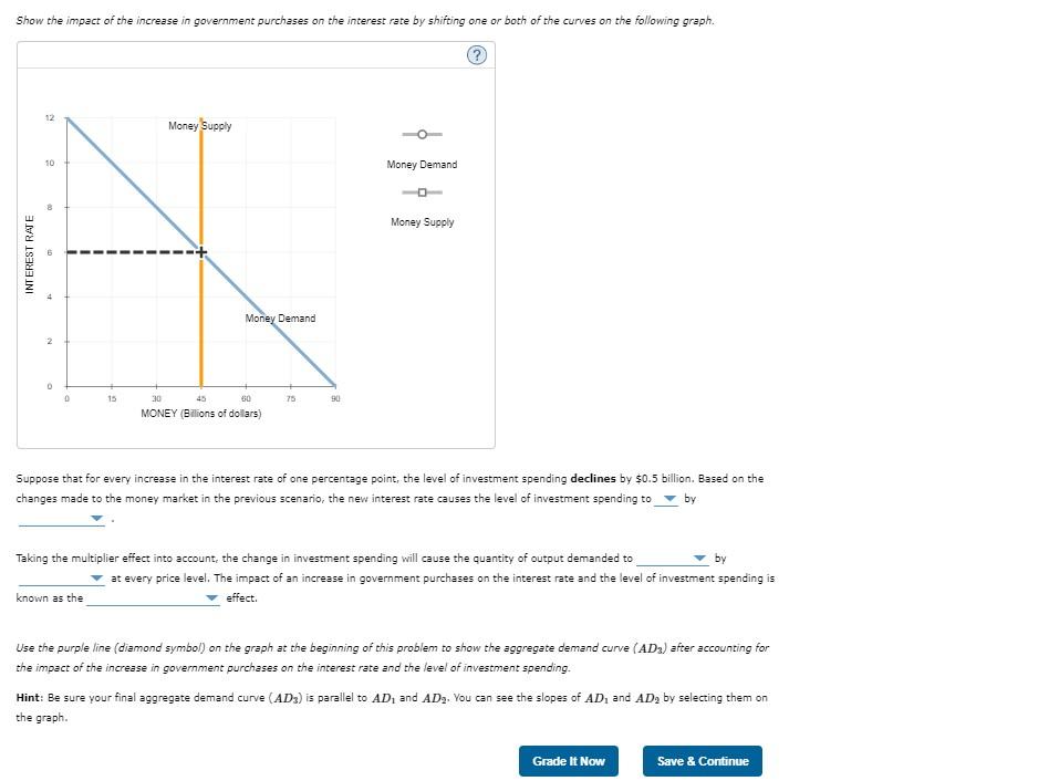 Solved 1. Key facts about economic fluctuations The graph | Chegg.com