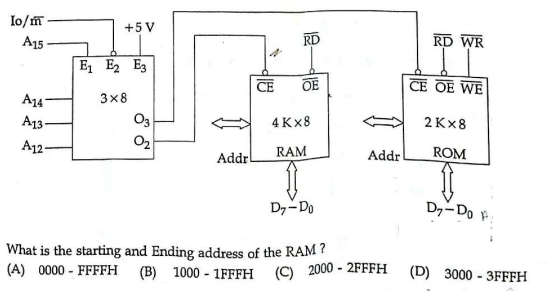 Solved also explain about the purpose of memory mapping | Chegg.com