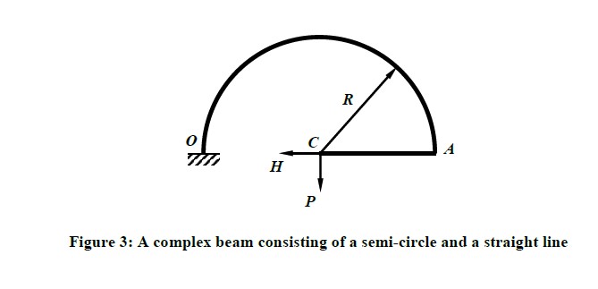 Solved A complex beam OAC is shown in Figure 3. OA has a | Chegg.com