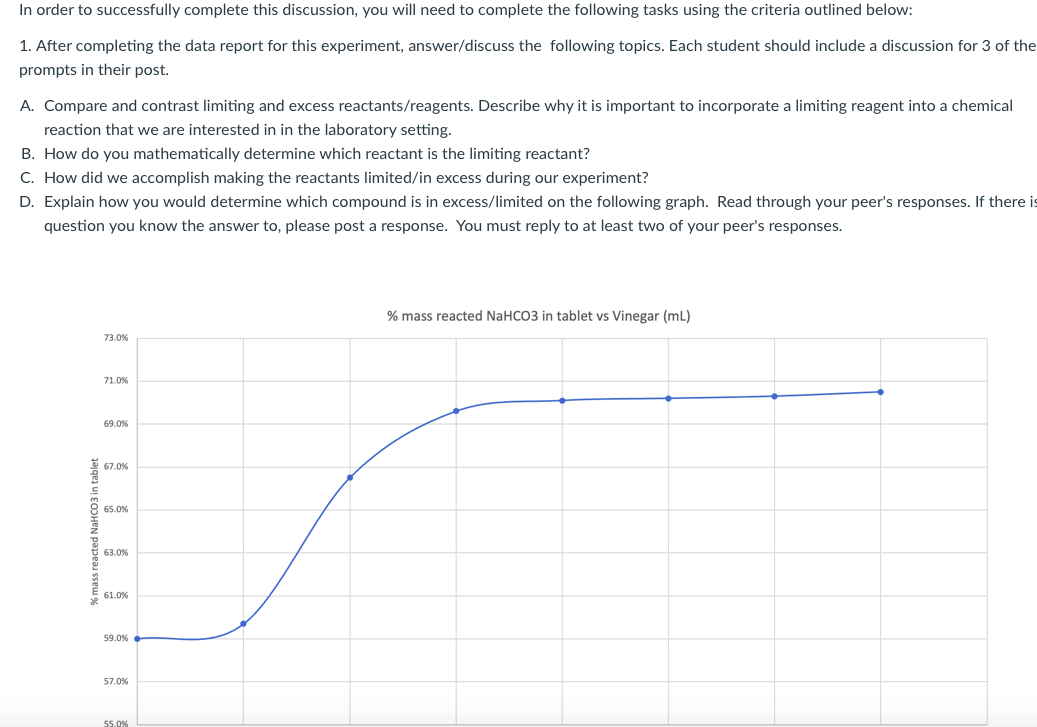 Solved In order to successfully complete this discussion, | Chegg.com