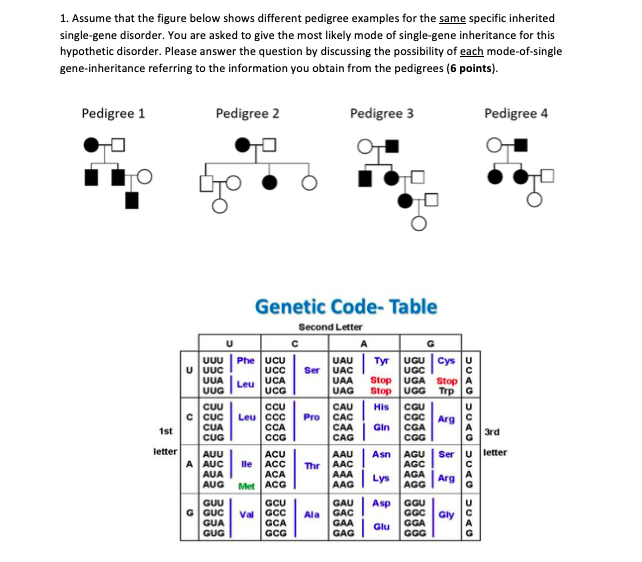 Solved 1. Assume that the figure below shows different | Chegg.com
