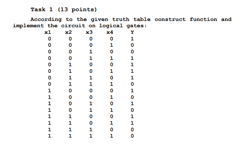 Solved Task 1 (13 points) According to the given truth table | Chegg.com