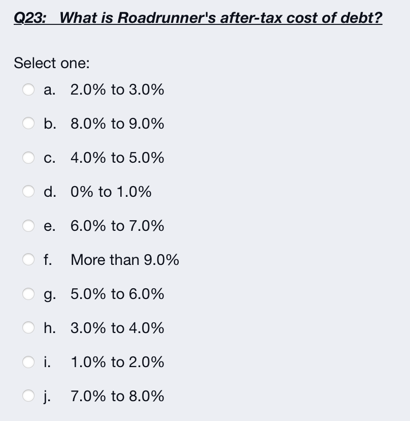 Solved Weighted Average Cost of Capital [WACC} Questions 20 | Chegg.com