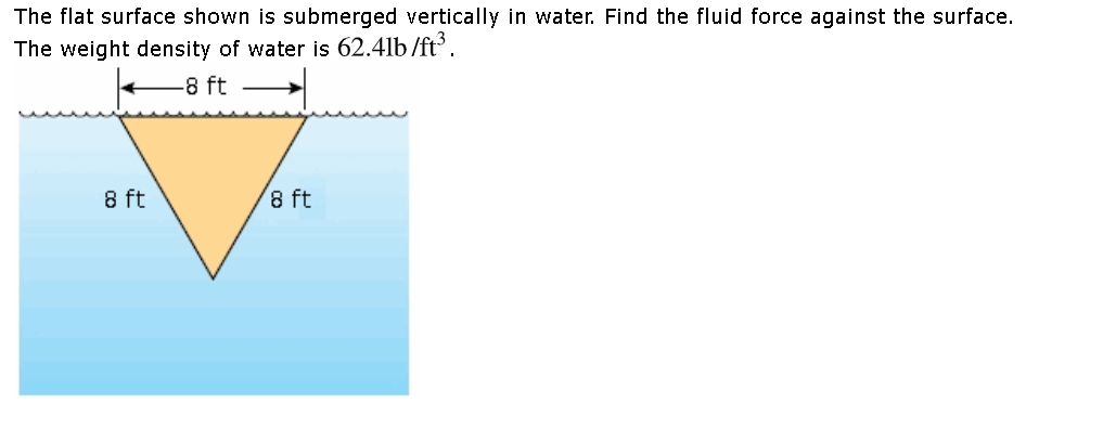 Solved The flat surface shown is submerged vertically in | Chegg.com