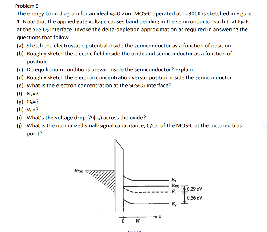 Solved The energy band diagram for an ideal x0=0.2um MOS-C | Chegg.com