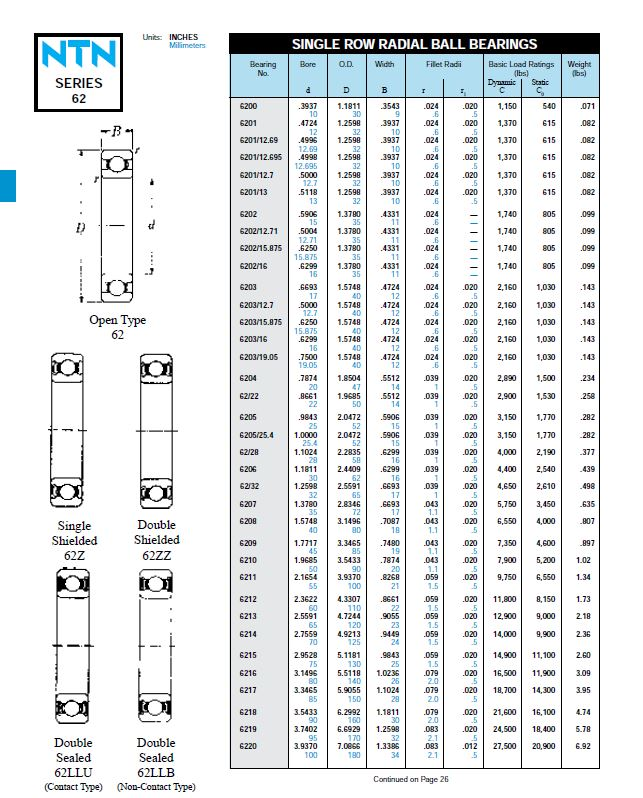 Solved Bearing number 6210 is supporting a shaft rotating at | Chegg.com