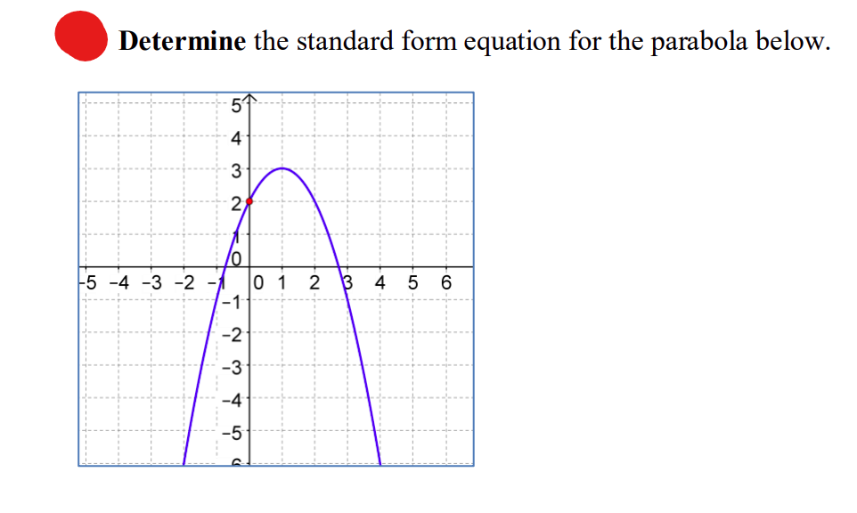 Solved Determine the standard form equation for the parabola | Chegg.com