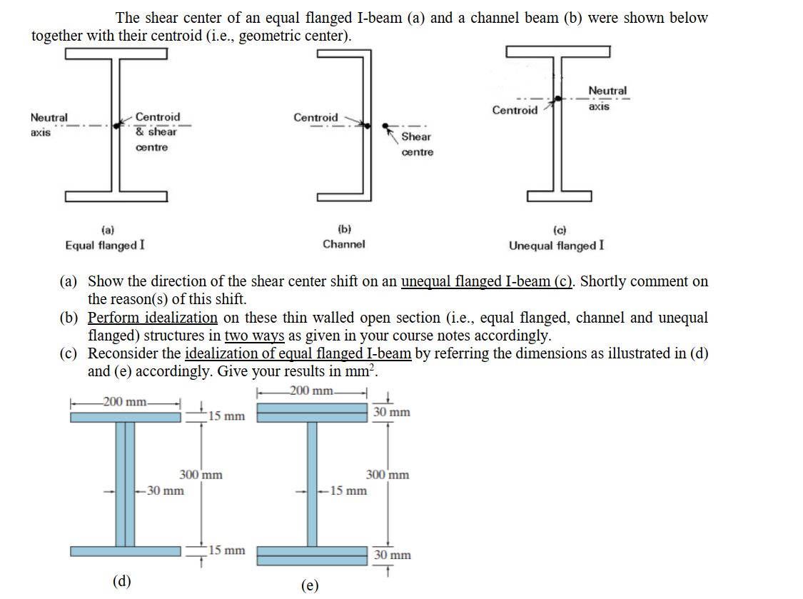 The shear center of an equal flanged I-beam (a) and a | Chegg.com
