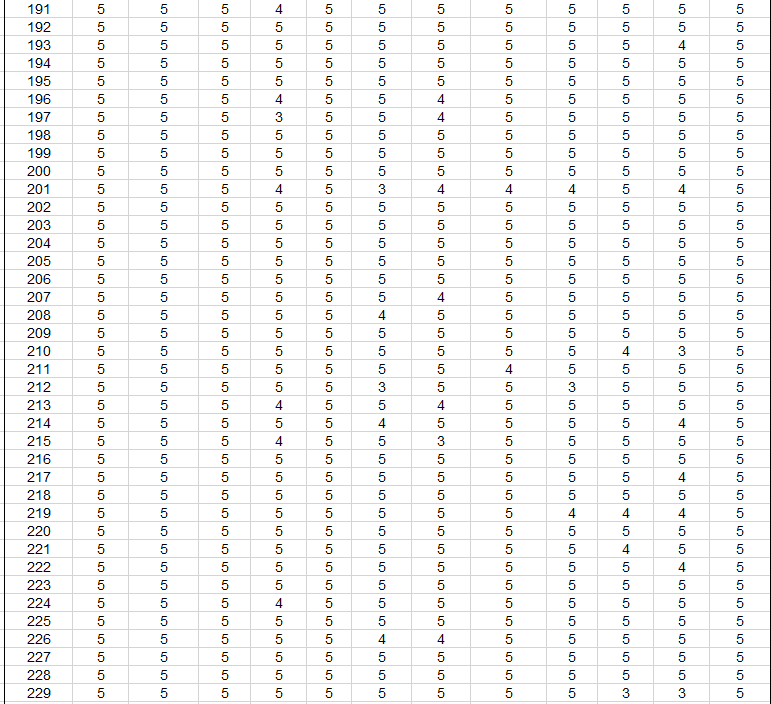 Solved A random sample of 502 Vail Resorts' guests were | Chegg.com