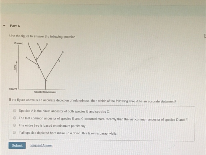 Solved Part A Use the figure to answer the following | Chegg.com