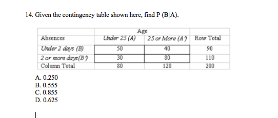 Solved 14. Given the contingency table shown here, findP | Chegg.com