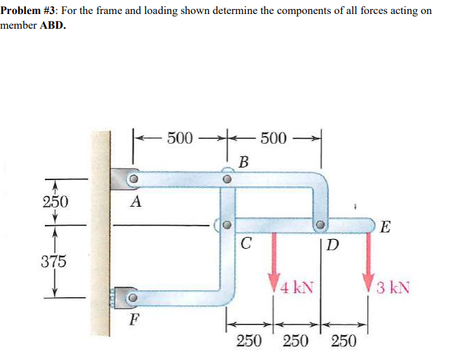 Solved Problem #3: For the frame and loading shown determine | Chegg.com