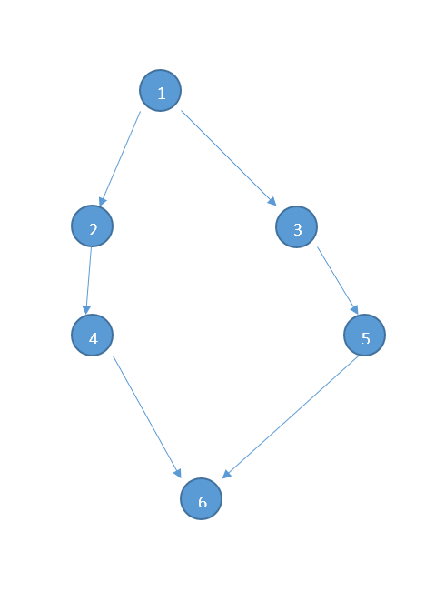 Solved Represent the attached precedence graph using | Chegg.com
