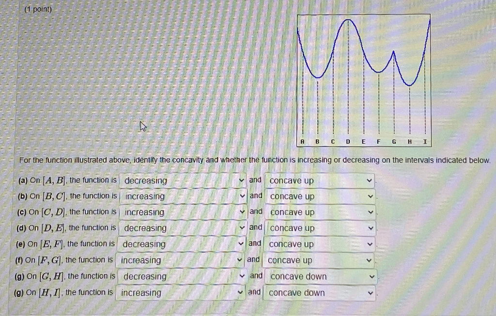 Solved For the function illustrated above, identify the | Chegg.com