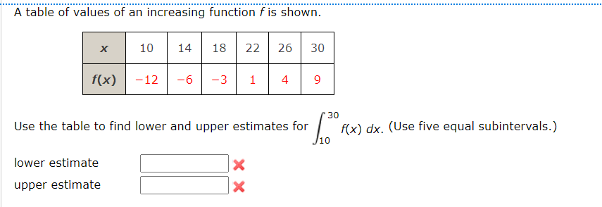 Solved Use the table to find lower and upper estimates for | Chegg.com