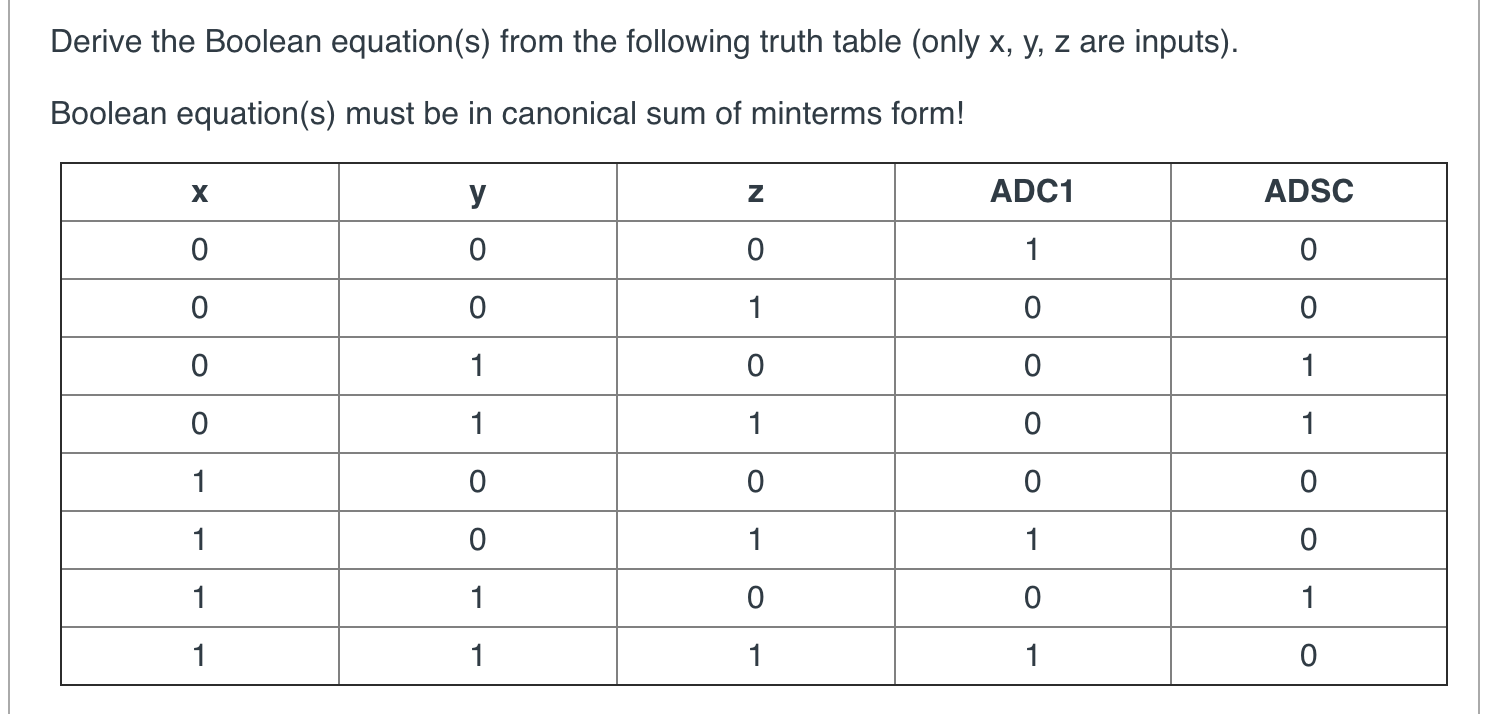 Derive the Boolean equation(s) from the following | Chegg.com