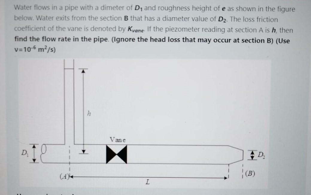Water flows in a pipe with a dimeter of D1 and | Chegg.com