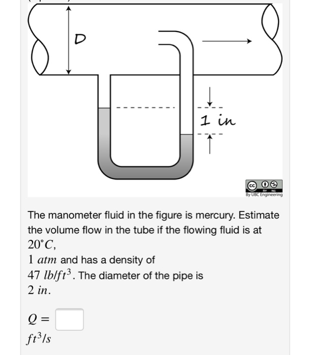 Solved 1 in СС By UB Engineering The manometer fluid in the | Chegg.com