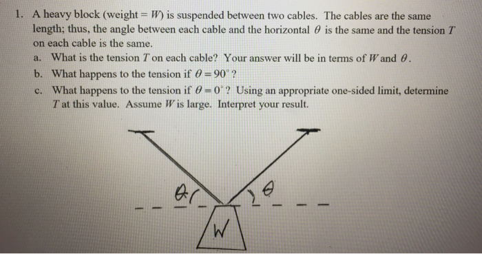 Solved A heavy block (weight = W) is suspended between two | Chegg.com