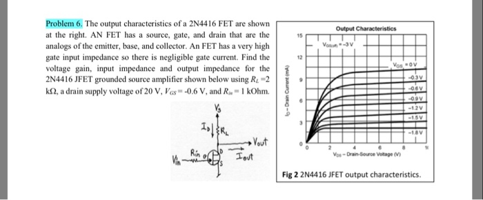 Solved Problem 6. The output characteristics of a 2N4416 FET | Chegg.com
