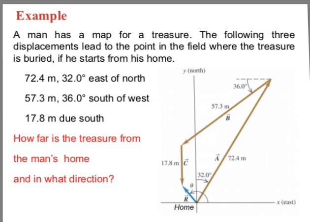Solved Example A man has a map for a treasure. The following | Chegg.com