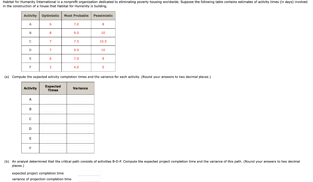 Solved places.) expected project completion time variance of | Chegg.com
