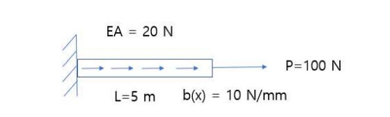 (1) The Rayleigh-Ritz method and * the theoretical | Chegg.com