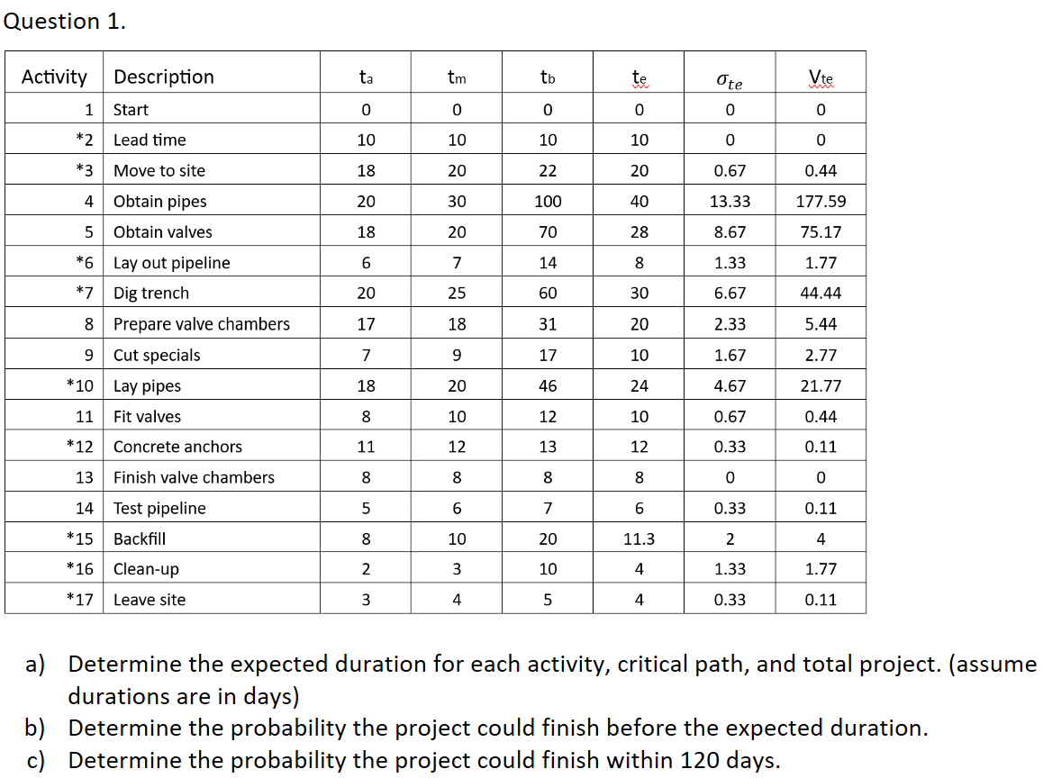 a) ﻿Determine the expected duration for each | Chegg.com