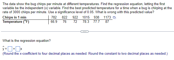 Solved The data show the bug chirps per minute at different | Chegg.com